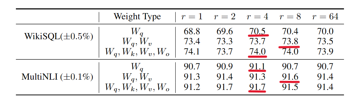 【论文导读】lora：low Rank Adaptation Of Large Language Models 无糖 川大llm实习blog 