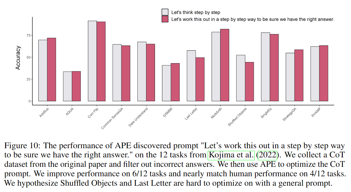 【论文导读】Large language models are human-level prompt engineers - 无糖-川大LLM实习Blog