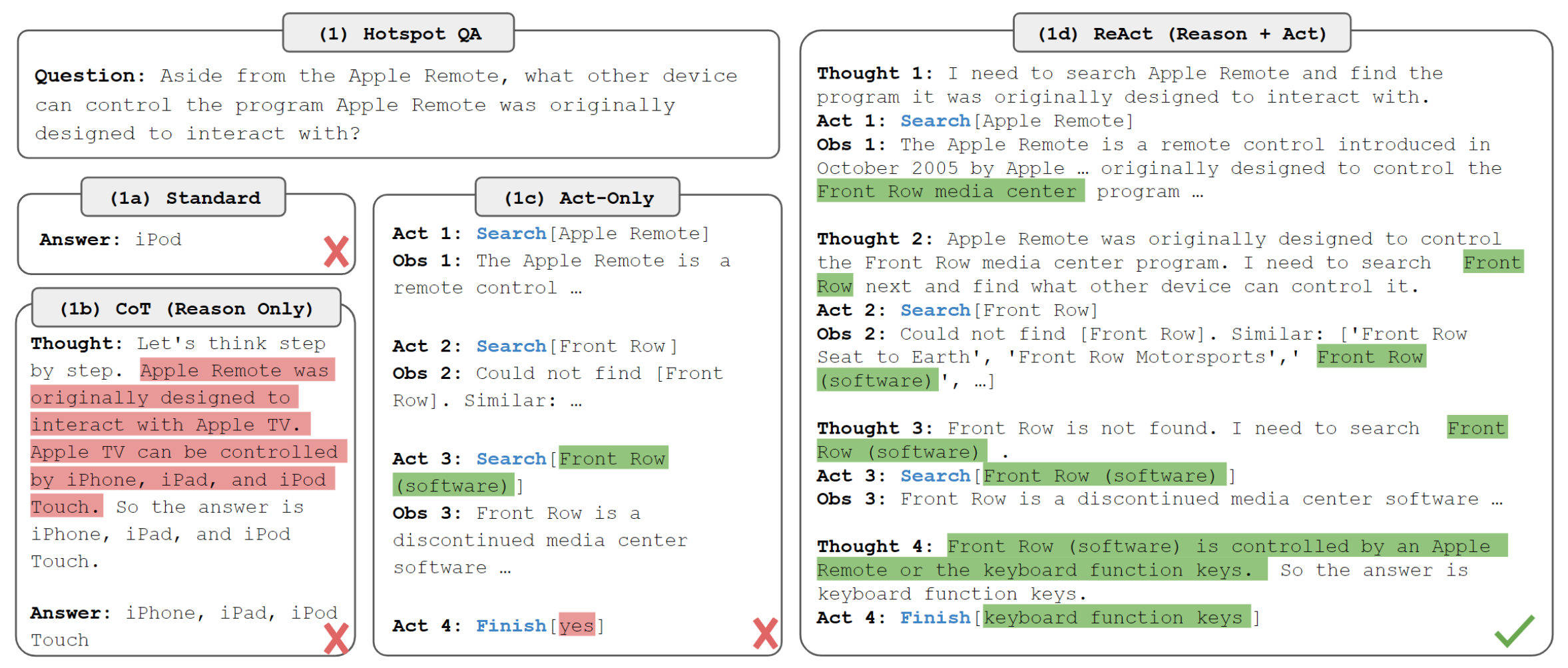 【论文导读】ReAct：Synergizing Reasoning and Acting in Language Models - 无糖-川大LLM实习Blog