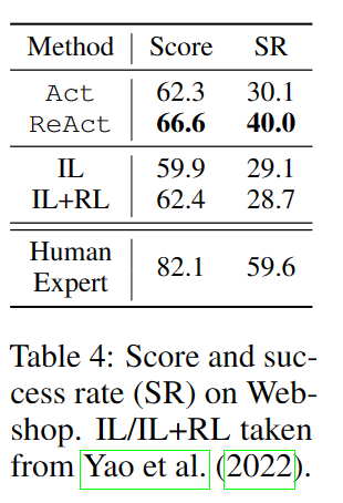 【论文导读】ReAct：Synergizing Reasoning and Acting in Language Models - 无糖-川大LLM实习Blog